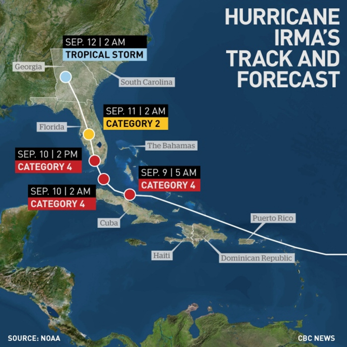 The Wrath of Hurricane Irma Comes to Florida – John Greco Author ...